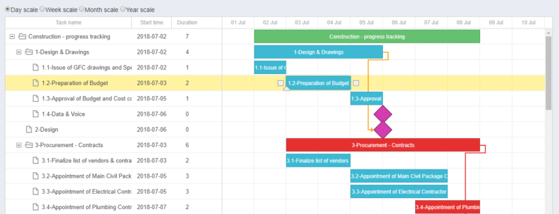 Beginner’s guide to construction project management - WorkPack Beginner’s guide to construction project management - WorkPack